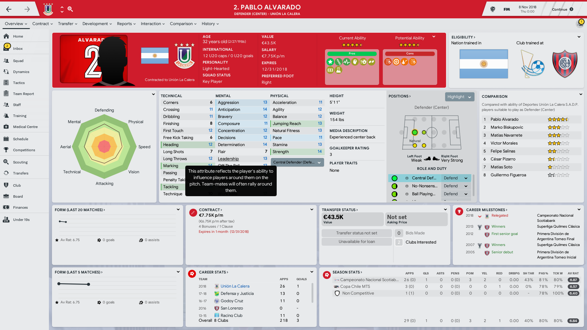 Introduction – The Roaming Playmaker