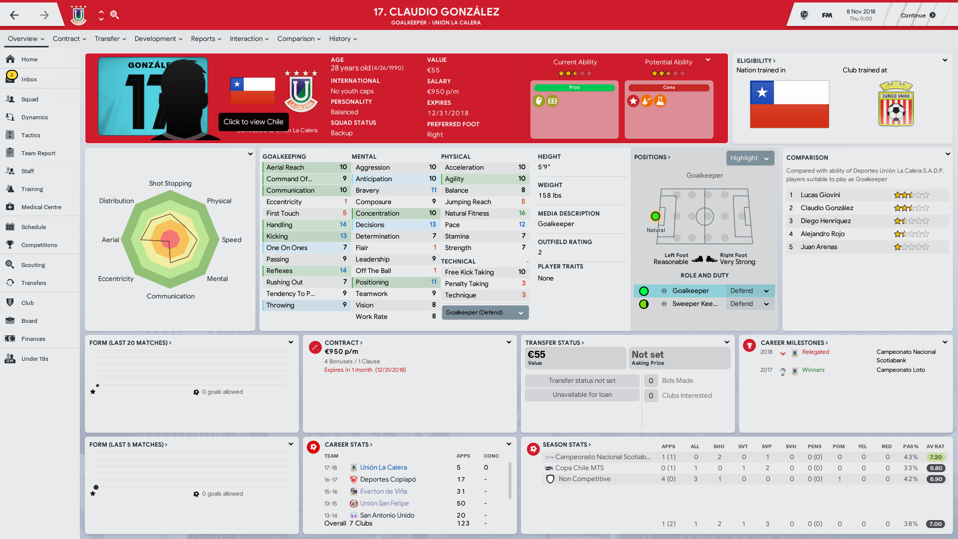 Introduction – The Roaming Playmaker